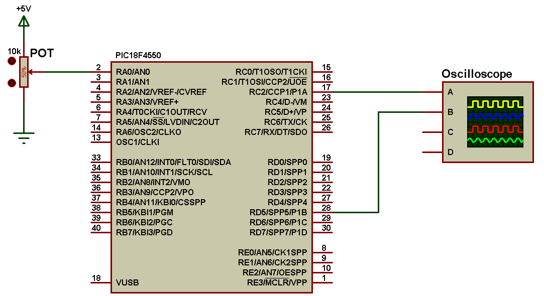 PIC18F4550 standard and enhanced PWM examples with CCS C