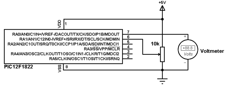 PIC12F1822 DAC module example with CCS C compiler