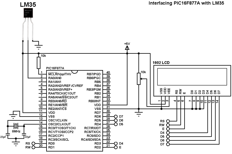 Interfacing PIC16F877A with LM35 temperature sensor - CCS C