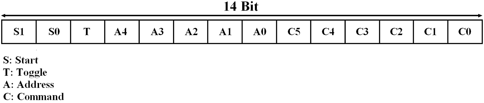 Ir Remote Control System Based On Pic Microcontroller Ccs C Compiler
