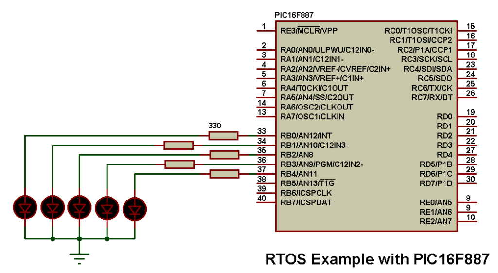 RTOS Example With PIC16F887 Microcontroller And CCS C Compiler RTOS Example With PIC16F887 Microcontroller And CCS C Compiler