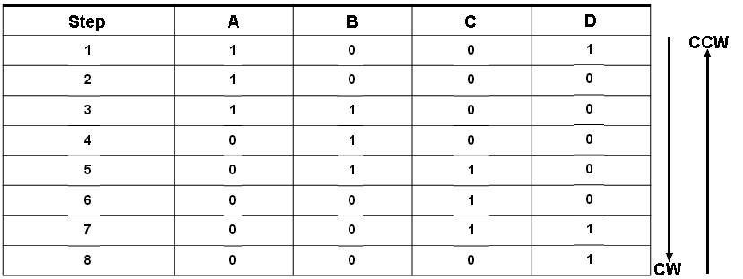 Unipolar Stepper Motor Control Examples with PIC12F1822 - CCS C