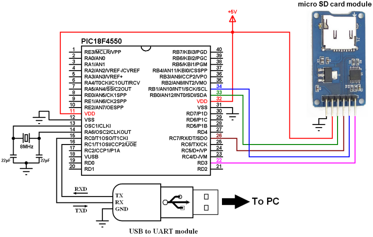 Read and write files from and to SD card with PIC18F4550 - CCS C