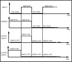 Brushless DC motor control with Arduino and L6234 driver