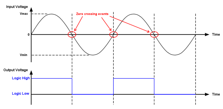 Isolated Zero Crossing Detection Circuit Isolated Zero Crossing Detection Circuit